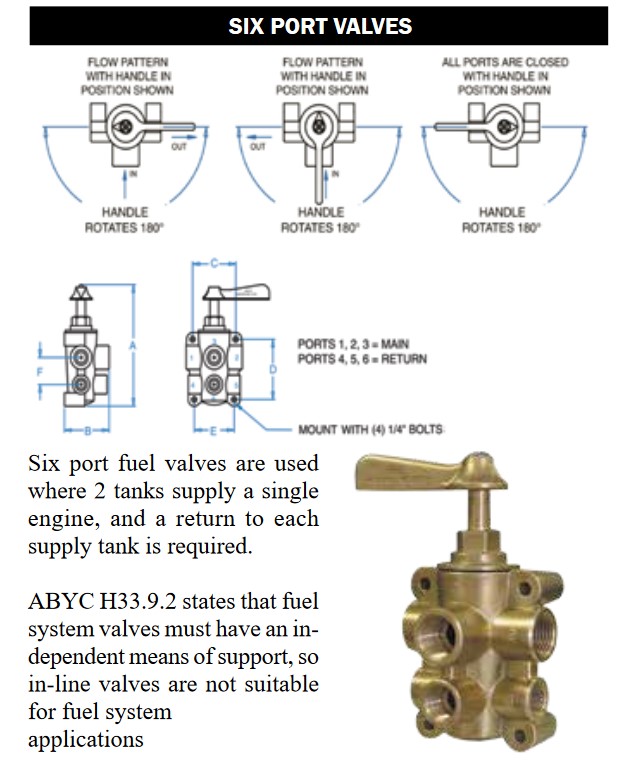 Six Port Valve On SC Fastening Systems