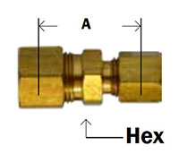 Compression Reducing Union On SC Fastening Systems