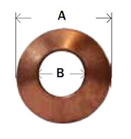 Copper Gasket On SC Fastening Systems