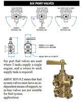 Six Port Valve On SC Fastening Systems